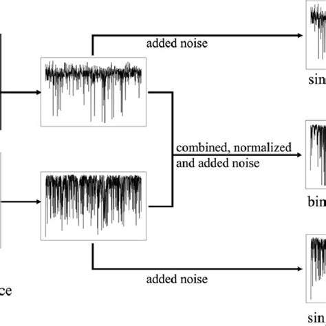 Synthesis Process Of Single And Binary Star Spectra Download