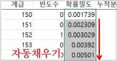 엑셀 정규 분포 그래프 그리기 쉽게설명 쉬운엑셀 엑셀 정규 분포 그래프 그리기 쉽게설명 쉬운엑셀