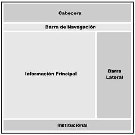 Ingeniería Systems Etiquetas article hgroup figure y figcaption en html