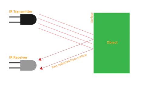 Get Value Of Pictoblox Block Sensors Quarky