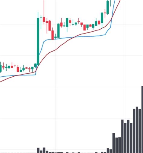how to make scanner algos strategies code trading qanda by zerodha