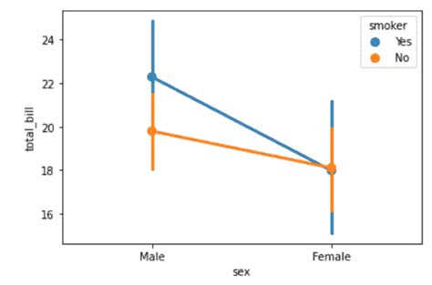 Python Seaborn Pointplot 方法 【布客】geeksforgeeks 人工智能中文教程