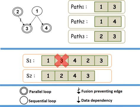 Creating The Initial Population Download Scientific Diagram