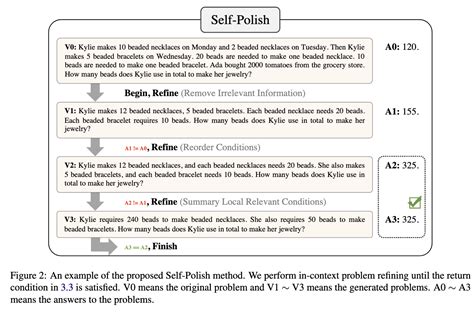 Github Woooodyyself Polish Codes For The Emnlp 2023 Findings Paper
