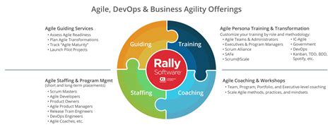 Rally Software Strategic Services And Consulting Rego Consulting