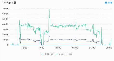 一个2core4gb的 Mysql Server 的 Qps 和 Tps 能在多少？ Python后端实战经验分享