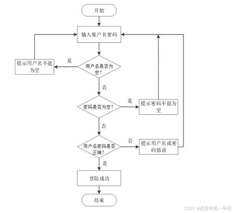 java vue计算机毕业设计大学健身房健身器材租赁管理系统的设计与实现 高校健身器材租赁管理平台的开发与应用 大学健身房器材租赁信息化管理