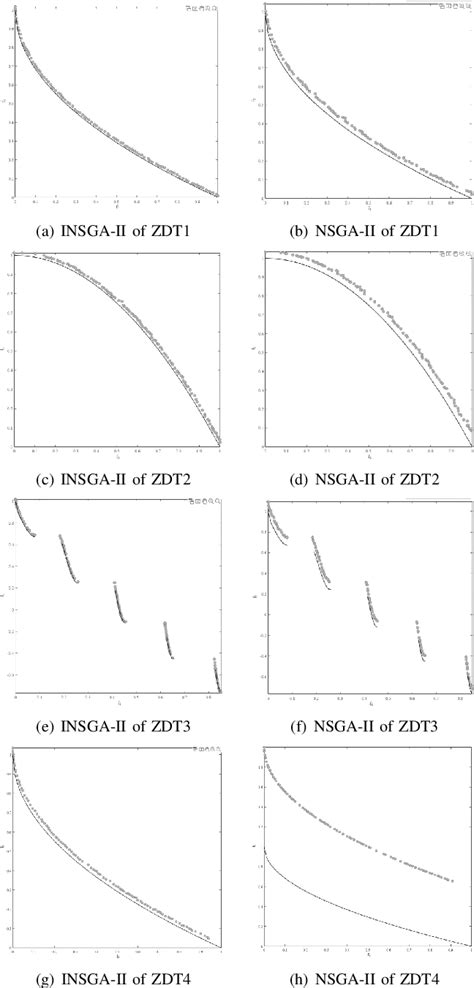 Figure 1 From A Multi Objective Optimization Method For Radar
