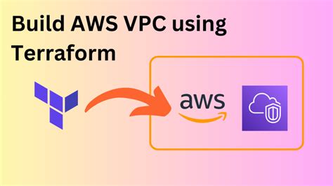 how to build aws vpc using terraform step by step beyond devops