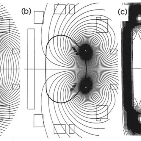 External Field In Case Of Symmetric A And Anti Symmetric B
