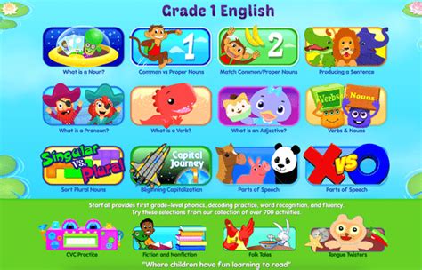 Guides To Using Starfall First Grade Reading