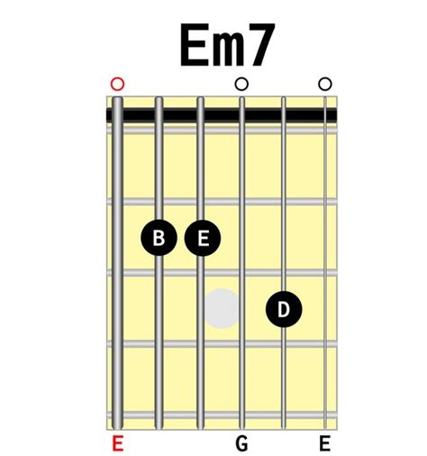 Em7 Chord Guitar Finger Position