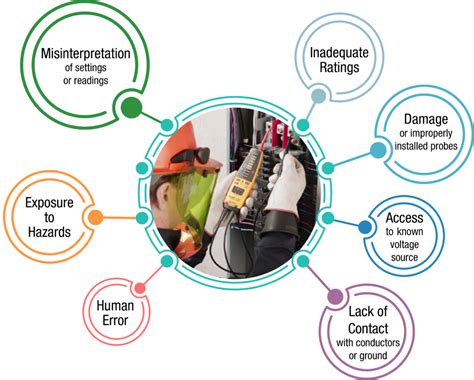 Voltage Testing Traps Risks Of Portable Testers Panduit