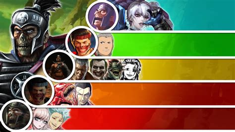 Matchup Tier List: Havik by GreekDBW on DeviantArt