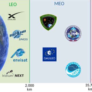 2 Representation Of The Regions And Types Of Orbits Together With Download Scientific Diagram