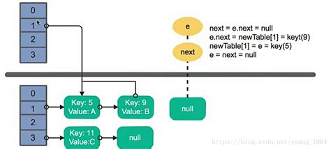 Javaweb 并发编程 与 高并发解决方案javaweb怎样实现并发 Csdn博客