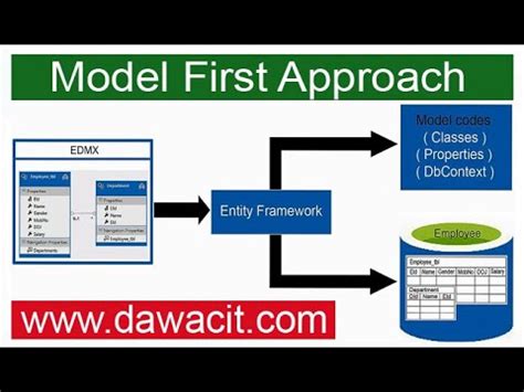 Asp Net Entity Framework Part Model First Approach YouTube