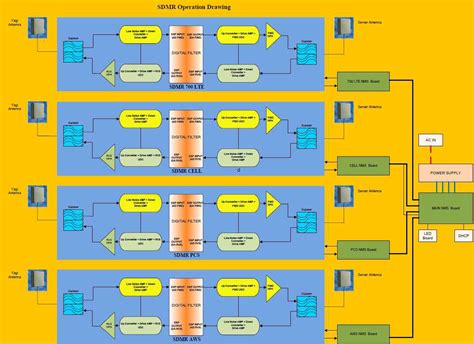 보고서 Sdmrsoftware Define Modular Repeater