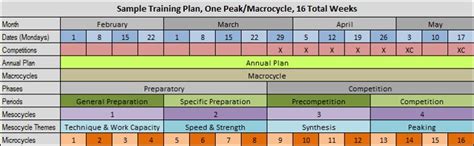 Track And Field Coaching Education Track And Field Coaching Education