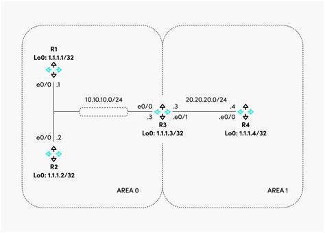 Bgp Vs Ospf Differences And Tutorials