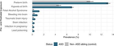 自闭症谱系障碍的合并症及其病因 translational psychiatry x mol