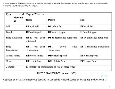 Gis And Remote Sensing Tools To Analyze Landslides Pdf