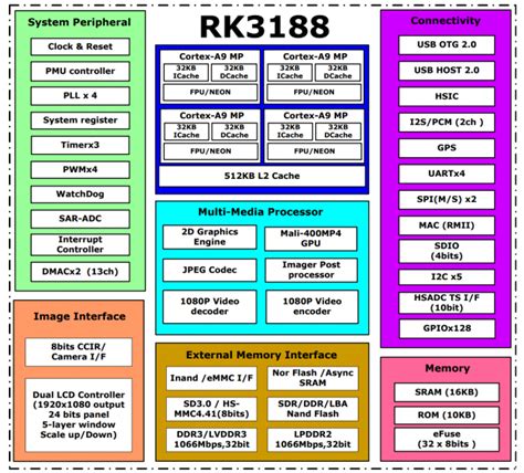 2020年12月4日 Scensmart一站式智能制造平台 Oem Odm 行业方案