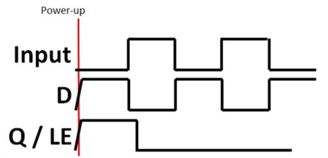 SN LVC G Logic Forum Logic Forum Logic TI E E Support Forums