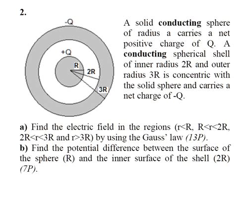 Solved 2 A Solid Conducting Sphere Of Radius A Carries A Net Positive Charge Of Q A Conducting