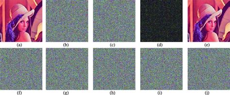 Key Sensitivity Analyses A Plain Image B The Cipher Image With Download Scientific