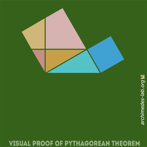 Visual Proof Of Pythagorean Theorem