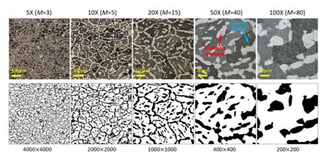 Structure Property Modeling Scheme Based On Optimized Microstructural Information By Two Point