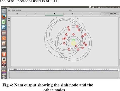figure 4 from design and simulation of wireless sensor network in ns2
