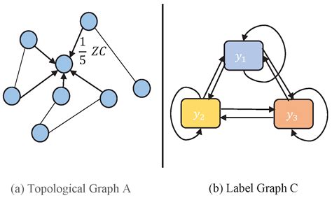 Revisiting Homophily Ratio A Relation Aware Graph Neural Network For Homophily And Heterophily