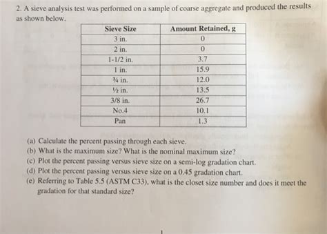 Solved A Sieve Analysis Test Was Performed On A Sample Of Chegg