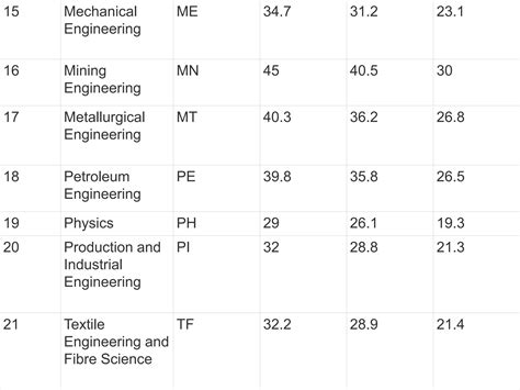 Introduction To GATE PPTX