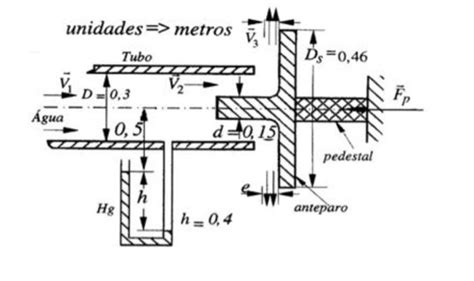 Solved The Schematic Below Show An Axisymmetric Cylindrical