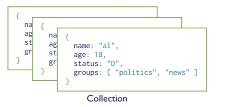 Mongodb Vs Mysql 7 Critical Differences