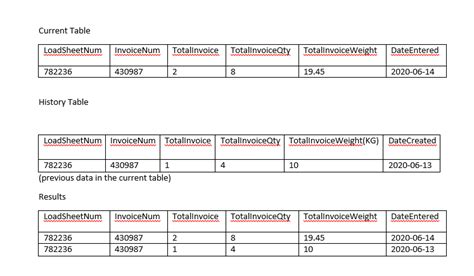 C Use SQL Query To Join Current And Historical Data On Grid View