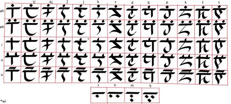As Requested Here Is The Entire Abugida For My Conlang The Four Letters On The Bottom Dont