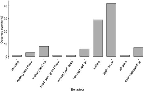 Latrine Site Selection By African Clawless Otters Aonyx Capensis And