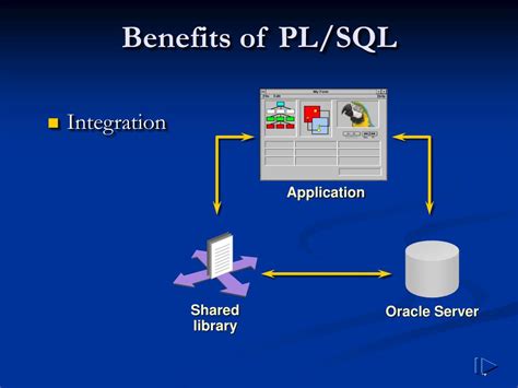 Ppt Pl Sql Powerpoint Presentation Free Download Id