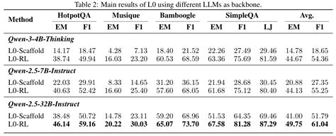 登上science子刊封面的硬核idea：端到端强化学习！l0 Reinforcement Learning To Become