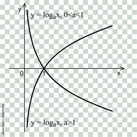 Linear Graph In A Coordinate System Logarithmic Curve Stock Vector