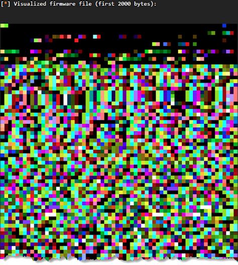 Software Bill Of Materials Sbom In Practice Basic Input Output