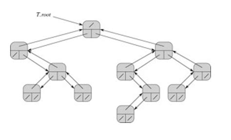 Solved A How To Write An O N Time Non Recursive Procedure That Given Course Hero