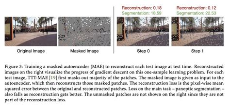 伯克利｜视频流测试时训练 智源社区