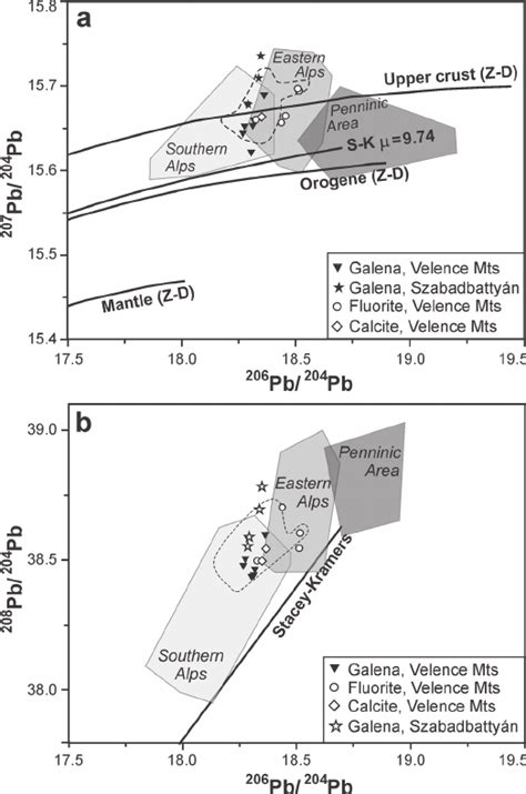 Lead Isotope Evolution Diagrams A 207 Pb 204 Pb— 206 Pb— 204 Pb