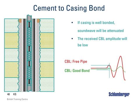 Cbl Vdl Cement Bond Logging Basic Theory And Interpretation Pdf