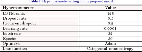 Table 2 From A Multi Attention Residual Integrated Network With